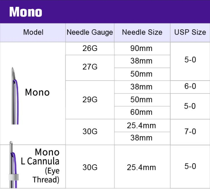 What Is Pdo Mono Threads - Dermax