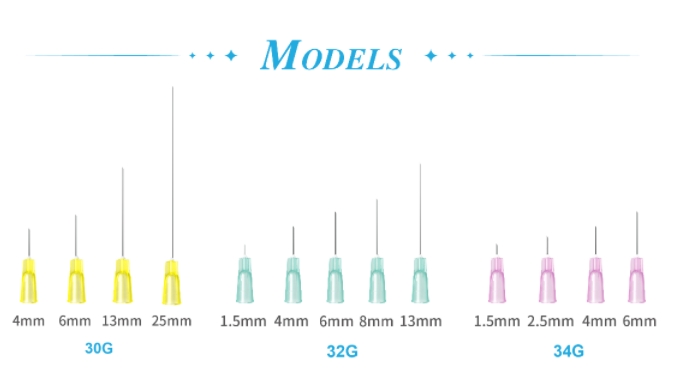 Choosing The Best Needles for Botulinum Toxin Injections - Dermax