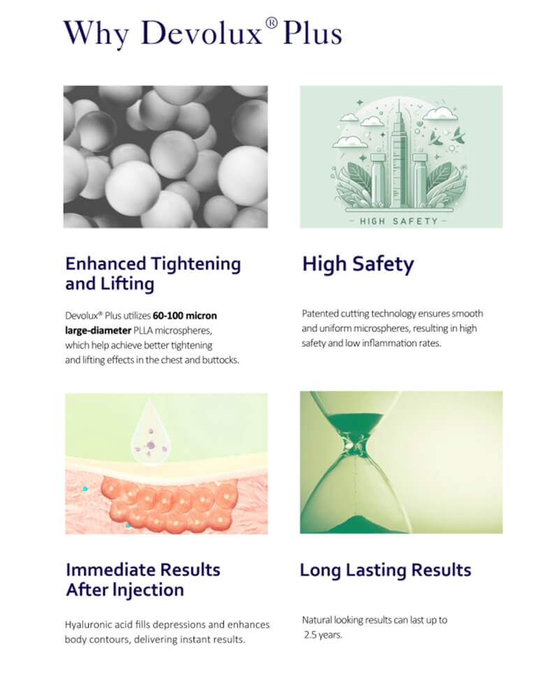 Devolux® Plus PLLA Buttock Filler Injections: Long-Lasting Volume, Buy ...