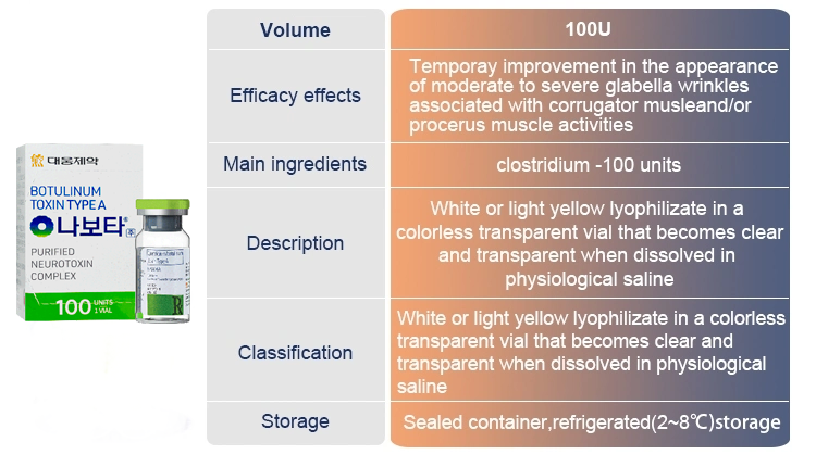 Neurotoxin Complex Botulinum Toxin Type A Injection For Buy Botox