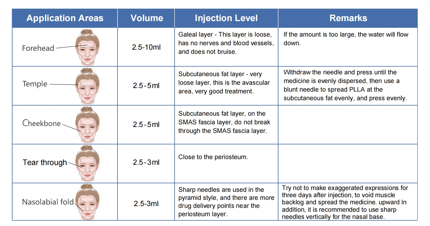 Devolux Plus Filler 160mg/Vial Plla Dermal Filler, Dermax