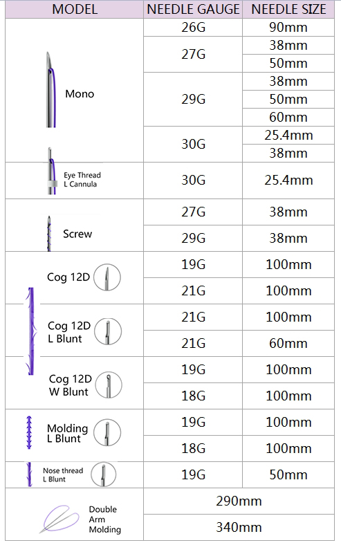 PDO Thread Size Chart – Choose the Right Needle Gauge & Length - Dermax