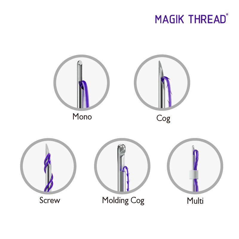 PDO Thread Size Chart – Choose the Right Needle Gauge & Length - Dermax