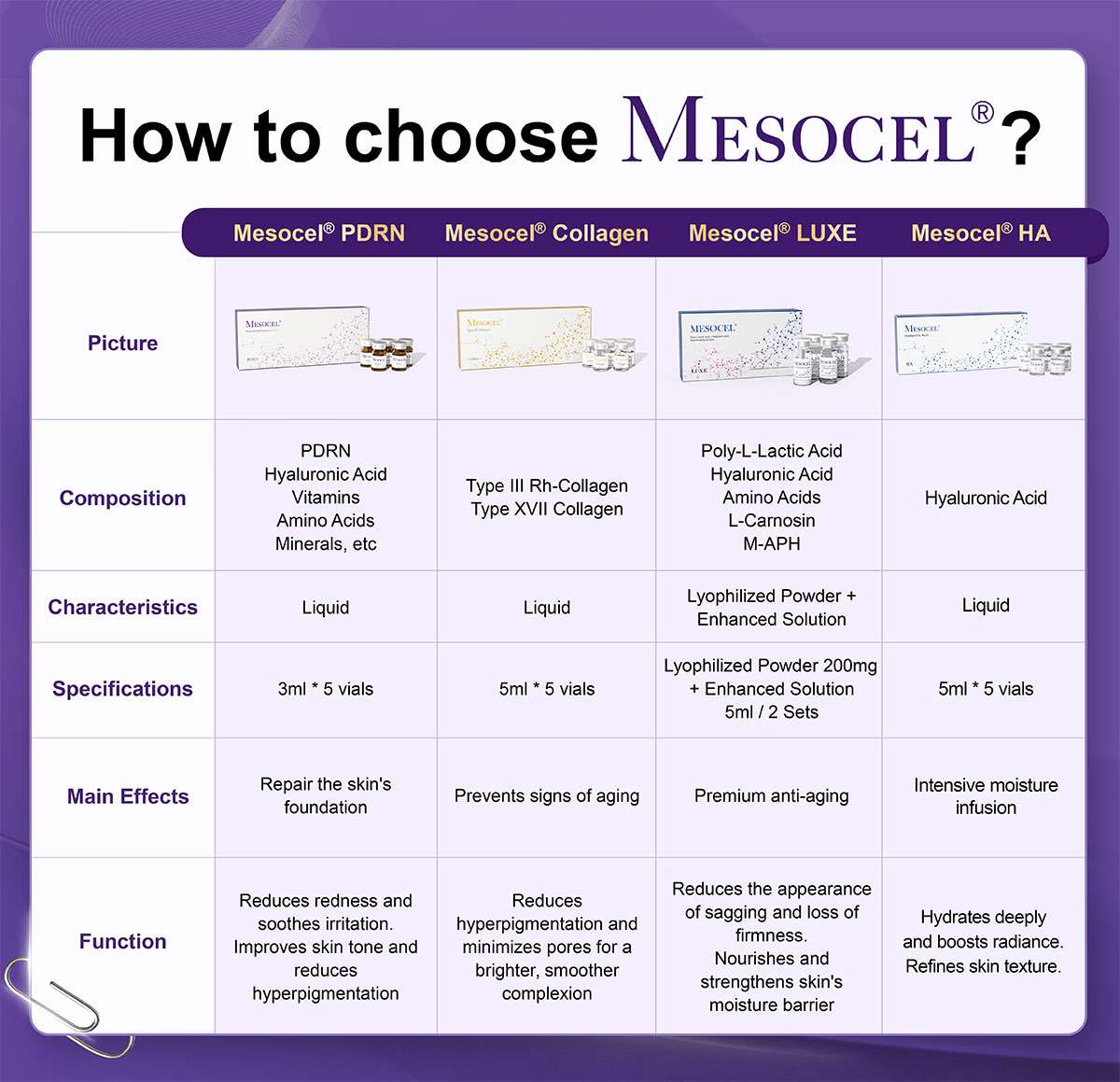 Mesocel Mesotherapy for Face - Dermax