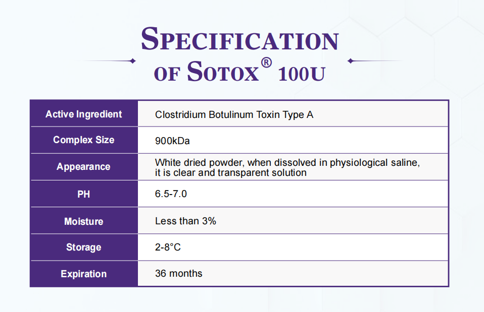 How Many Botulinum Toxin Lip Flip Units Are You Need? - Dermax