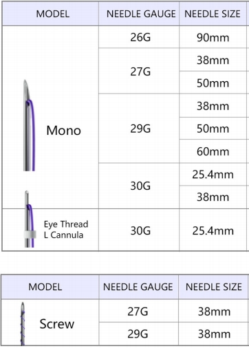 Pdo Thread Lift Abdomen - Dermax