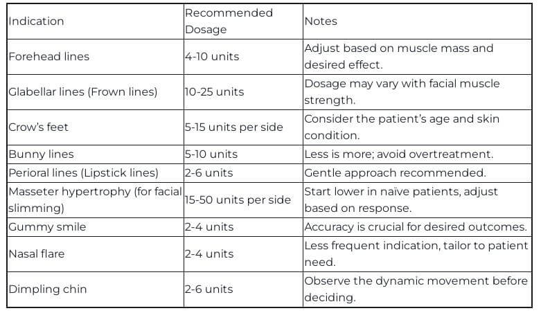 Innotox Dosage Chart: Treatment Areas & Injection Guide - Dermax